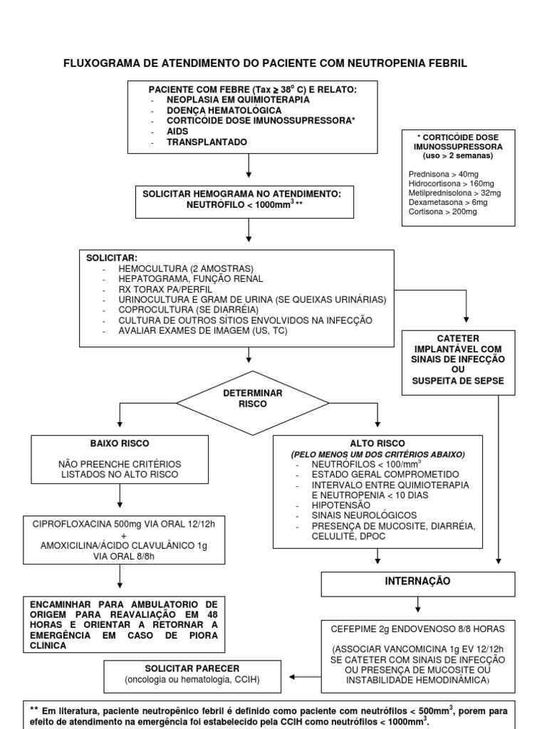 Rotina o 1 - Fluxograma de To Do Paciente Com Neutropenia Febril 2 | PDF