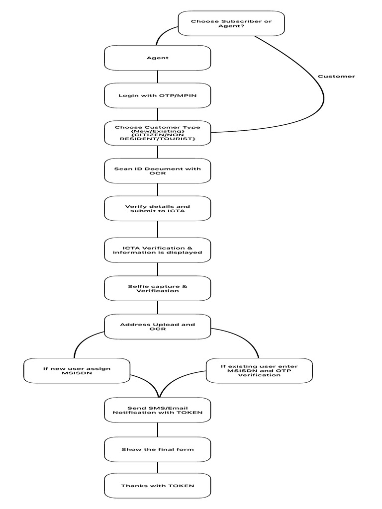 EKYC CHiLi Flow | PDF