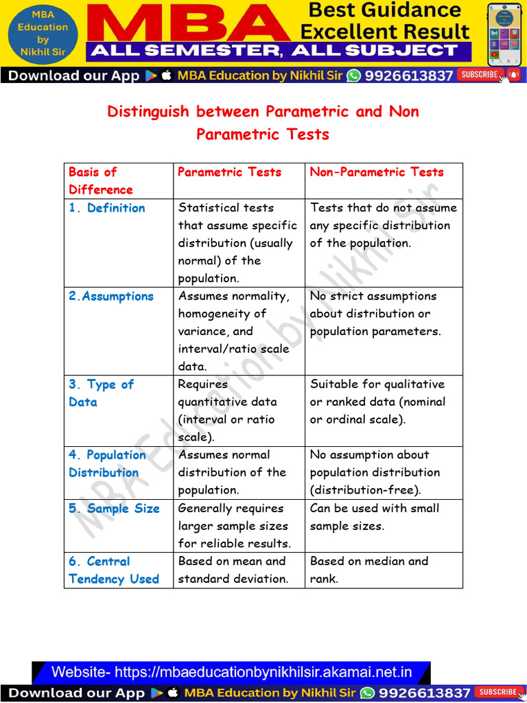 BRM Important Theory (Last 2 Years) | PDF | Experiment | Hypothesis