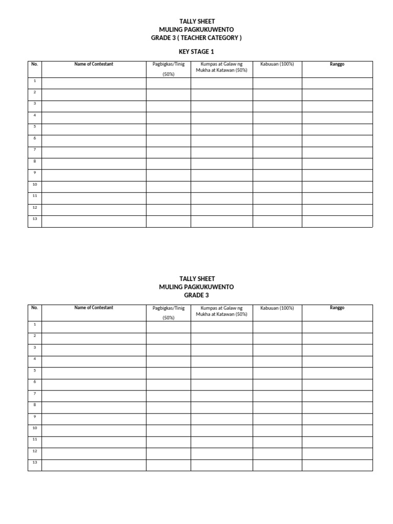 Final Tally Sheet | PDF