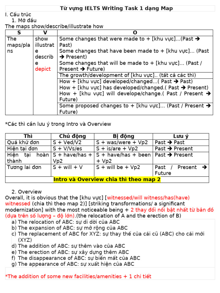 T V NG IELTS Writing Task 1 D NG Map | PDF