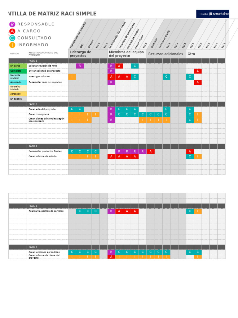 IC Simple RACI Matrix 27013 - ES | PDF