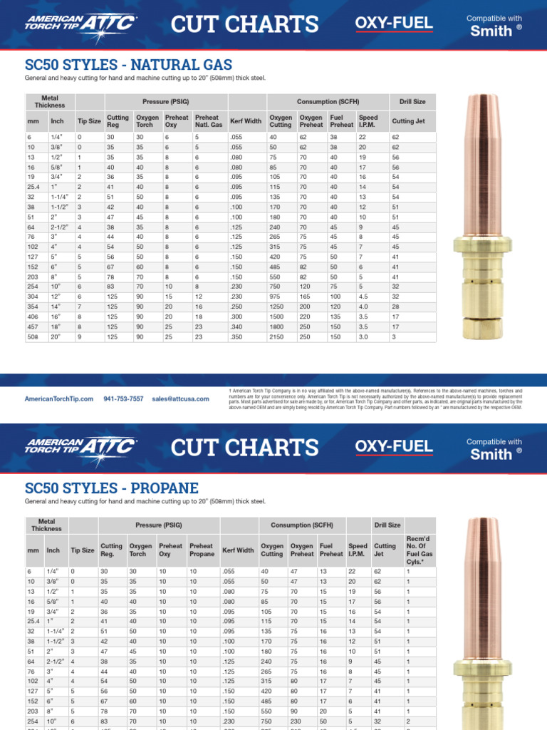 Oxy Fuel Cut Chart | PDF | Chemical Energy Sources | Materials