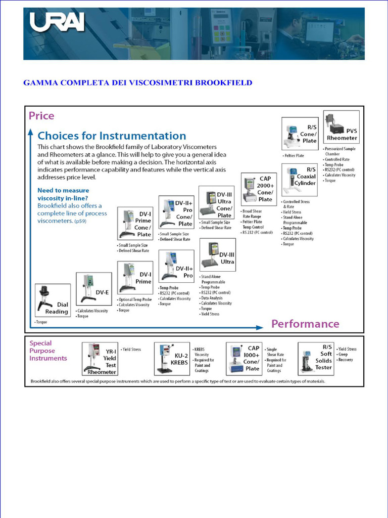Cat Brookfield 13 | PDF