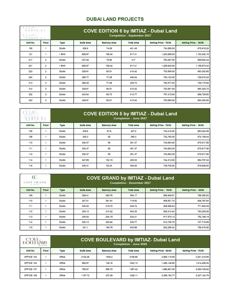 Dubai Land Project Availability 15.08.2025 | PDF