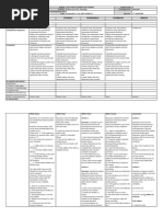 GAD Bulletin Board | PDF