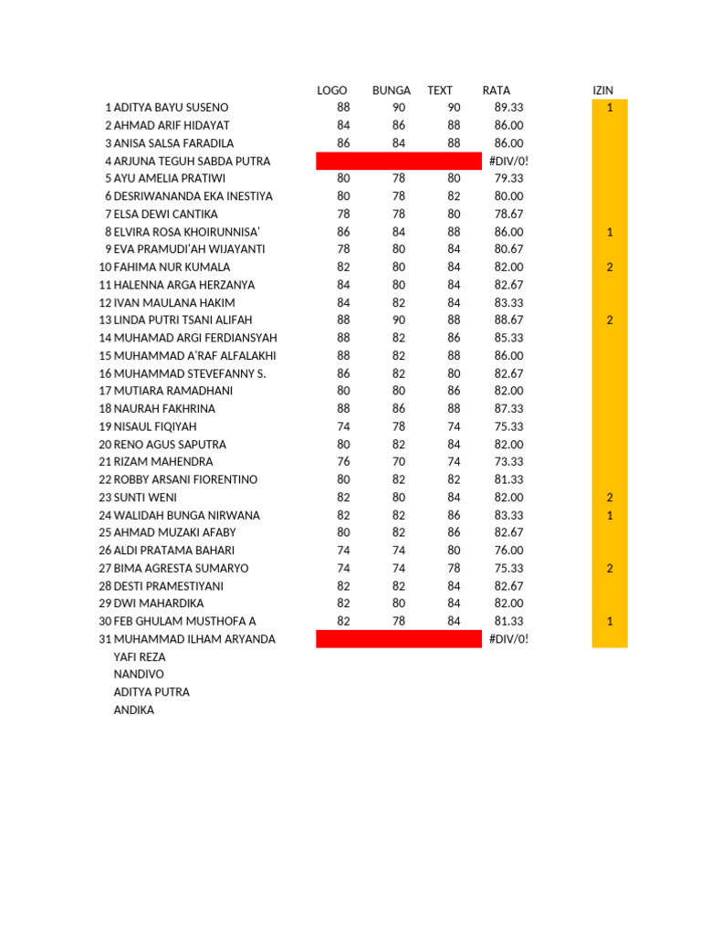 Data Absensi dan Nilai Mahasiswa | PDF