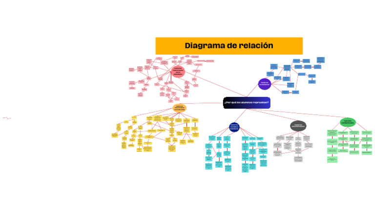 Diagrama de Relación | PDF | Enseñando