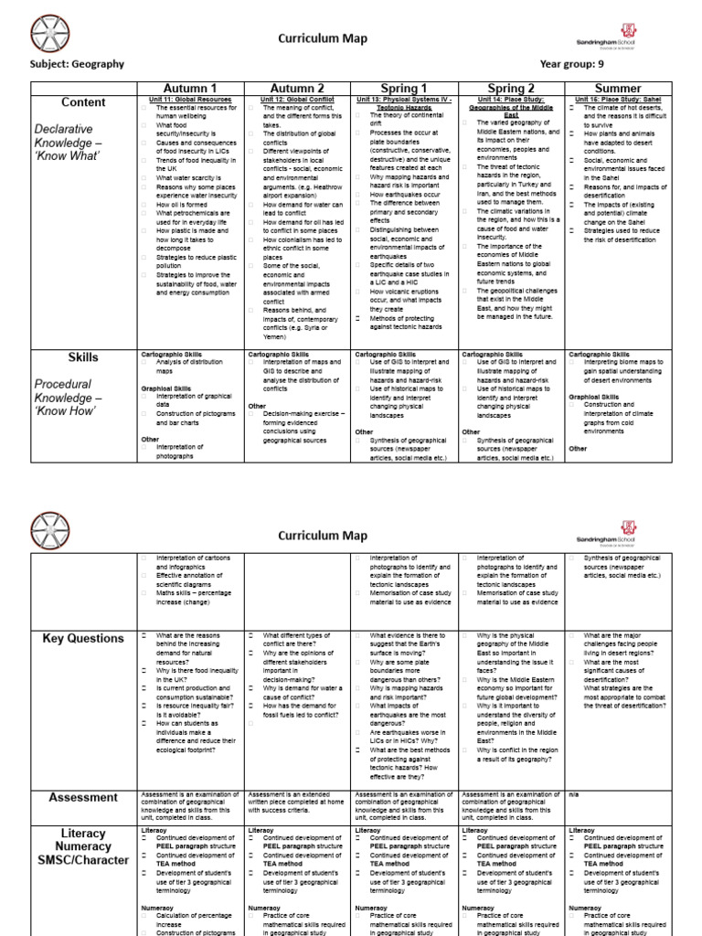 GEOGRAPHY Curriculum Map KS3 Year 9 1 | PDF | Hazards | Geography