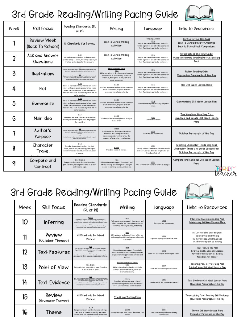 Reading Scope and Sequence | PDF | Noun | Adjective