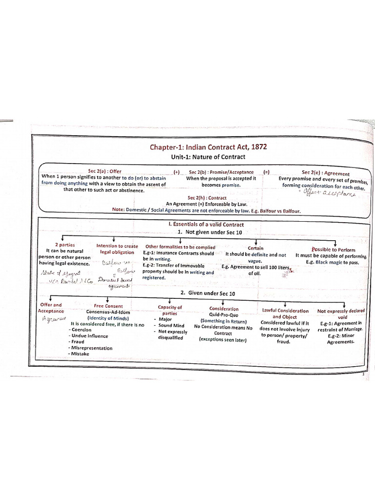Law Chart Book | PDF