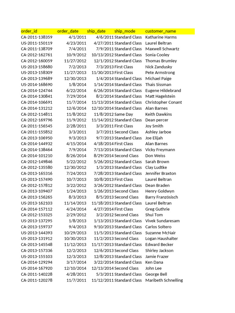 Order and Shipping Data Records | PDF