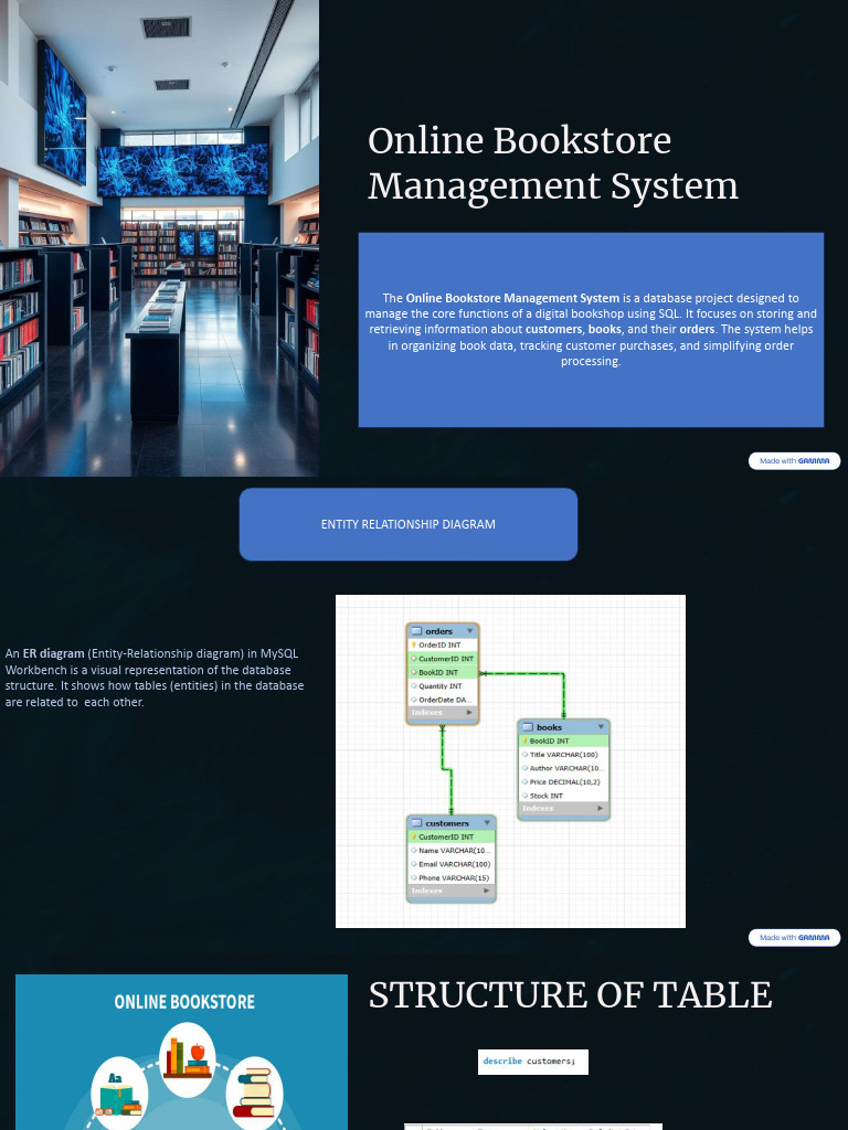 Akhil SQL Proj Online Bookstore Management System | PDF | Databases ...
