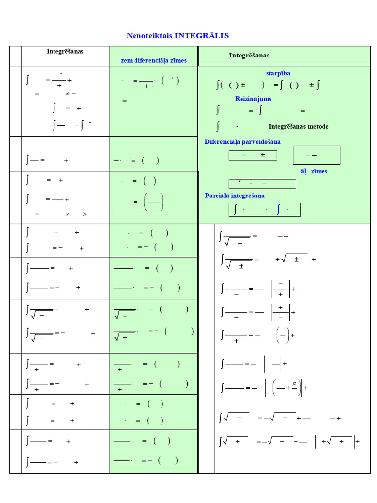 FRM - INTEGRALIS Likumi - (I.Dzenite) - 21.02.2021 | PDF | Chess Theory ...