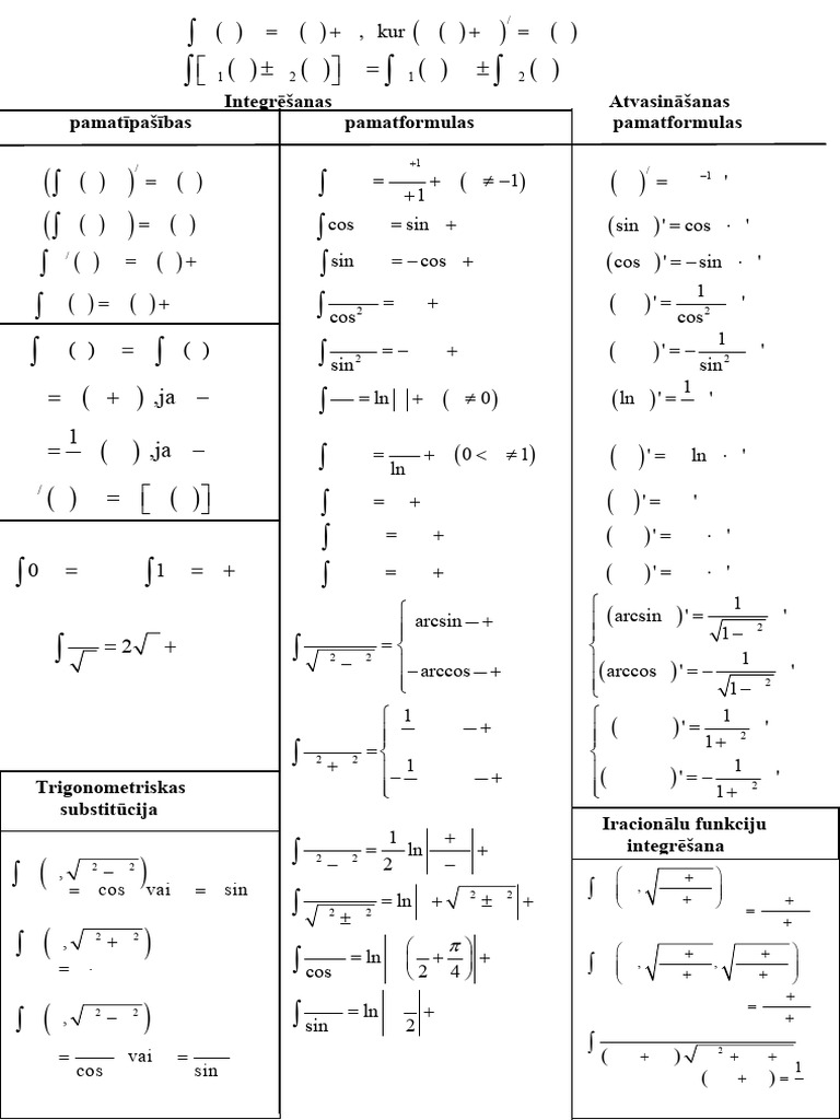 Nenoteiktais Integralis Formulas | PDF
