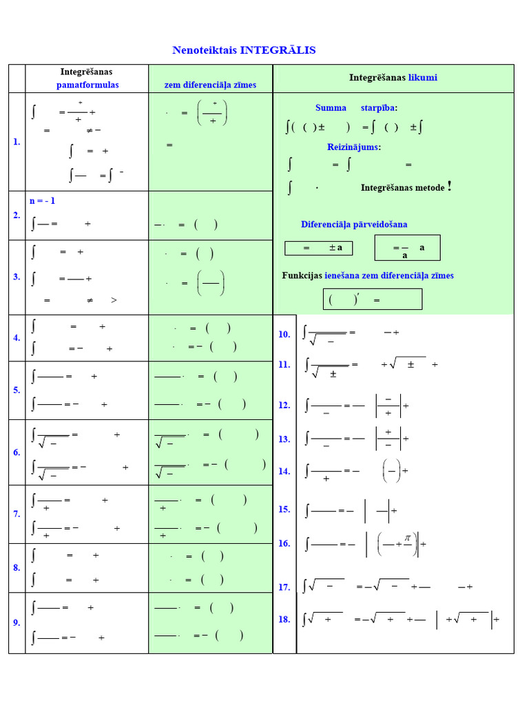 Integrēšanas pamatformulas un likumi | PDF | Chess Theory | Chess