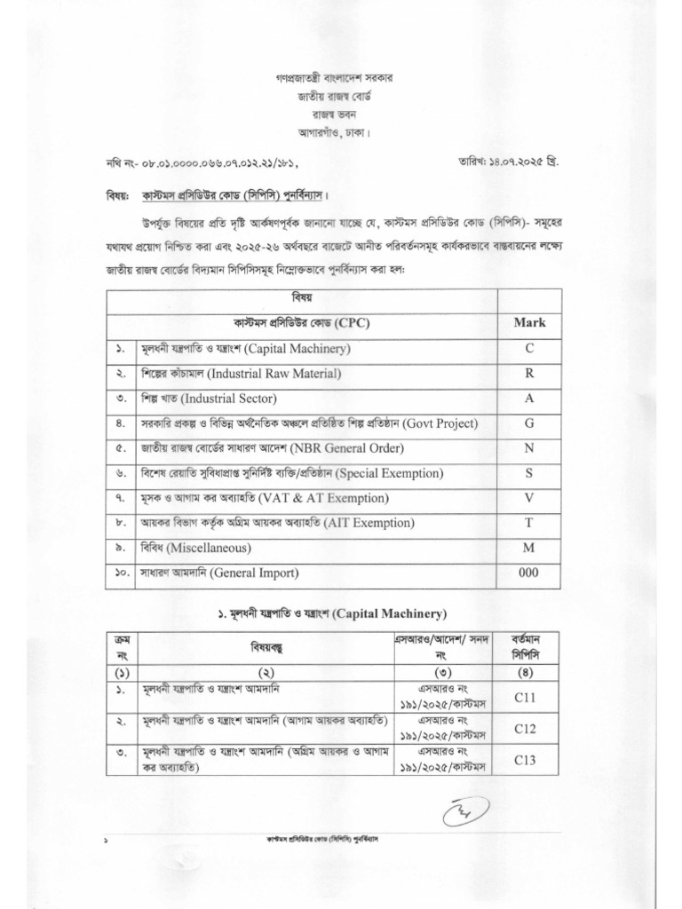 CPC - 2025 Customs House | PDF