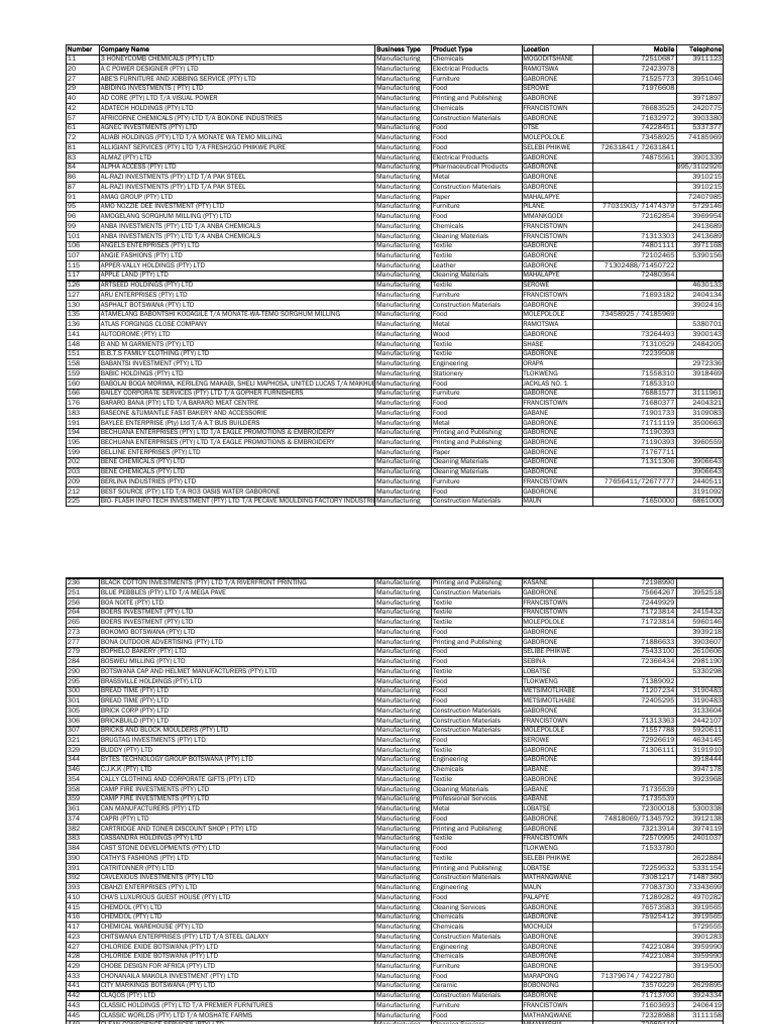 Supplier Directory for Manufacturing Firms | PDF | Secondary Sector Of ...