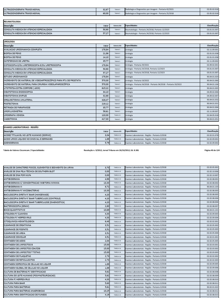 T de Valores Ciscomcam Por Especialidades 11052023 Ultima PDF | PDF | Especialidades médicas