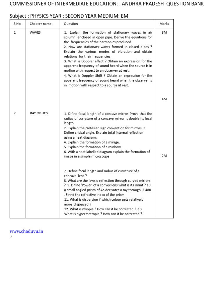 Chaduvu - 12 - SR Inter Physics Material EM | PDF | Rectifier | Physics