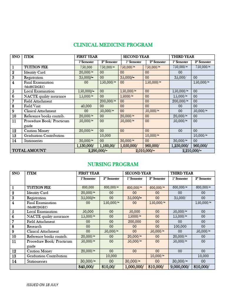 Fee Payment Summary Sheet 2019-20 | PDF | Health Care
