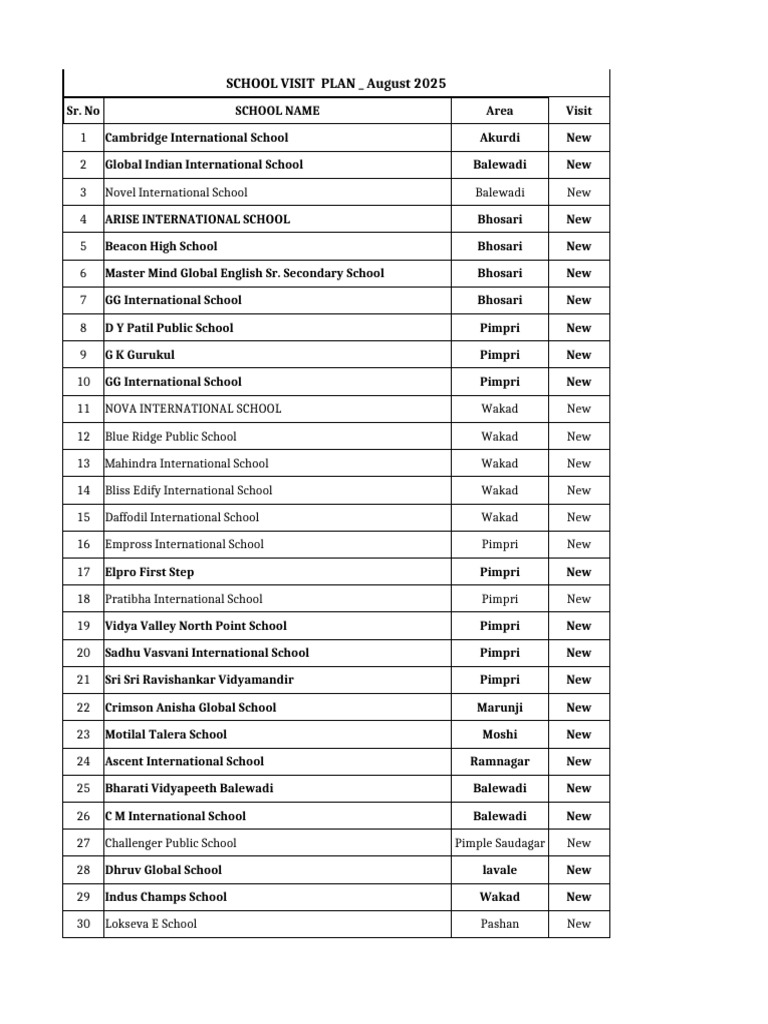 August School Visits (1) | PDF