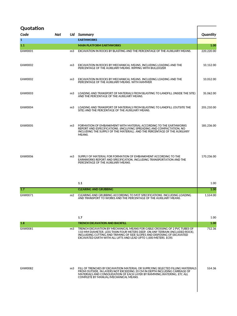 Earthworks Quotation Summary and Details | PDF