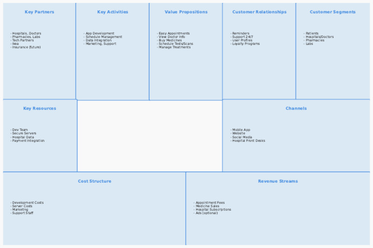 Canvas Hospital App Overview | PDF