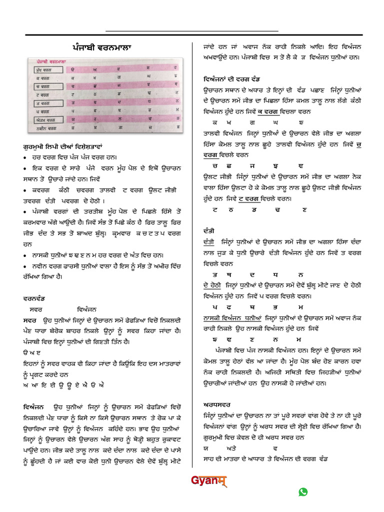 Punjabi Varnmala Printable | PDF