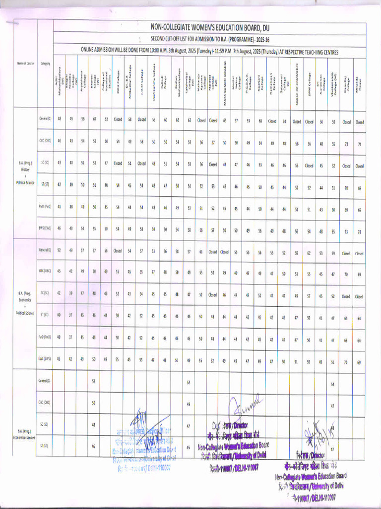 2nd Cut Off B A Prog NCWEB, DU 2025 2026 nKM1o2C 1-1 | PDF