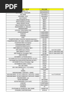 DSA Payout Structure 2024-2025 | PDF | Institutional Investors | Banks
