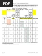 PEC 2017 CH03 Ampacity (Directly Buried) | PDF | Electrical Components ...