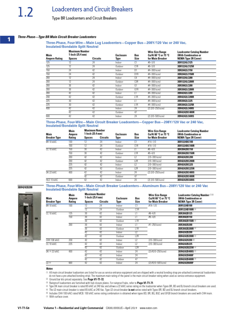 Eaton's 3PH MCB Loadcenters | PDF | Electrical Components | Components