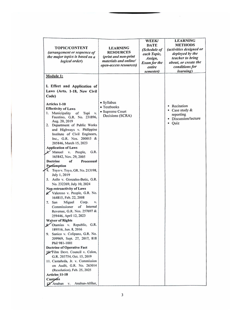 PFR Syllabus Mod 1-3 | PDF