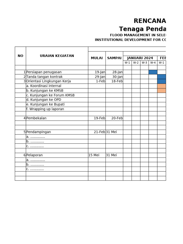 Rev-Worksheet, Timeline Dan Pelaporan TPM 2024 (M) | PDF