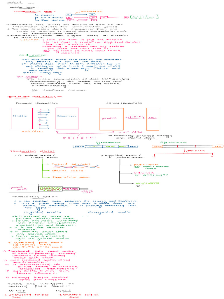 Module 2 | PDF