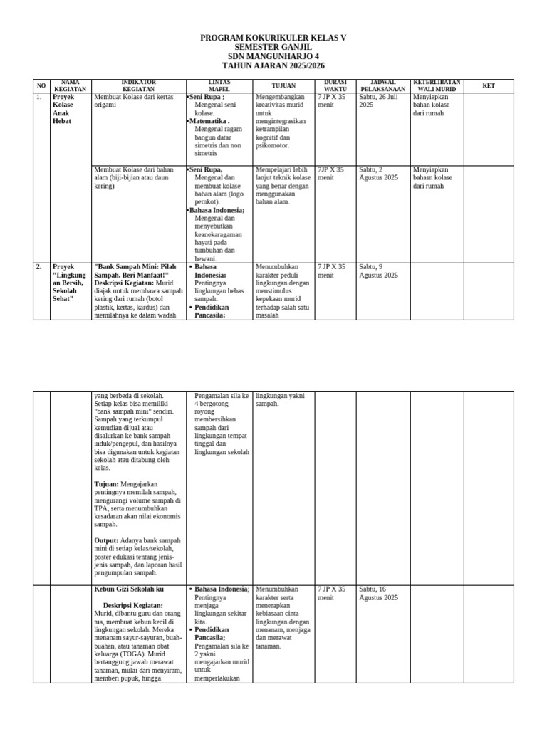 Program Kokurikuler Kelas 5 SD 2025/2026 | PDF