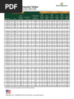 Copper Bus Bar Ampacity - Tables | PDF | Materials | Electrical Equipment
