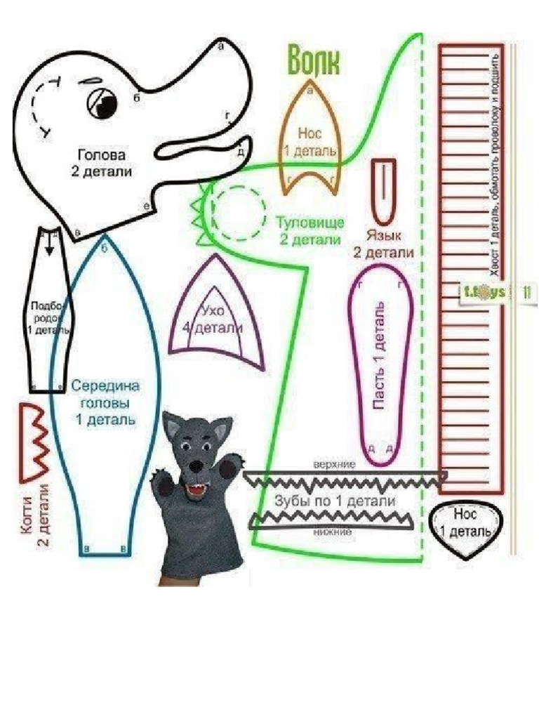 Molde de Titere | PDF