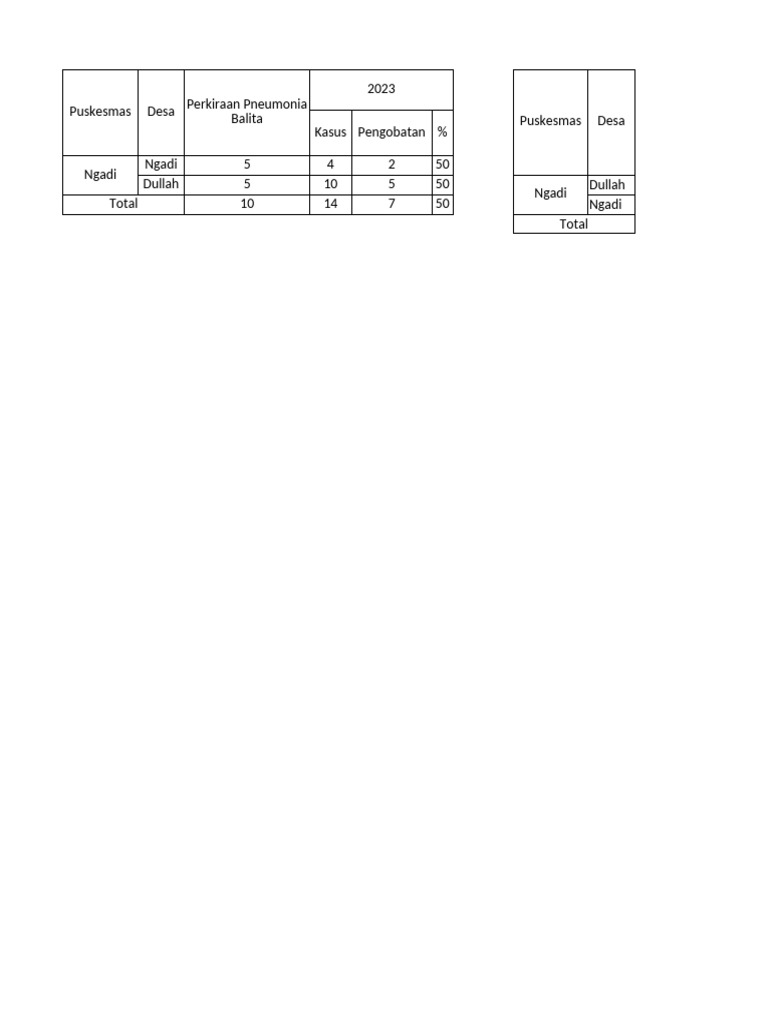 Capaian Puskesmas Ngadi (HIV, TB, IsPA) 2023 | PDF