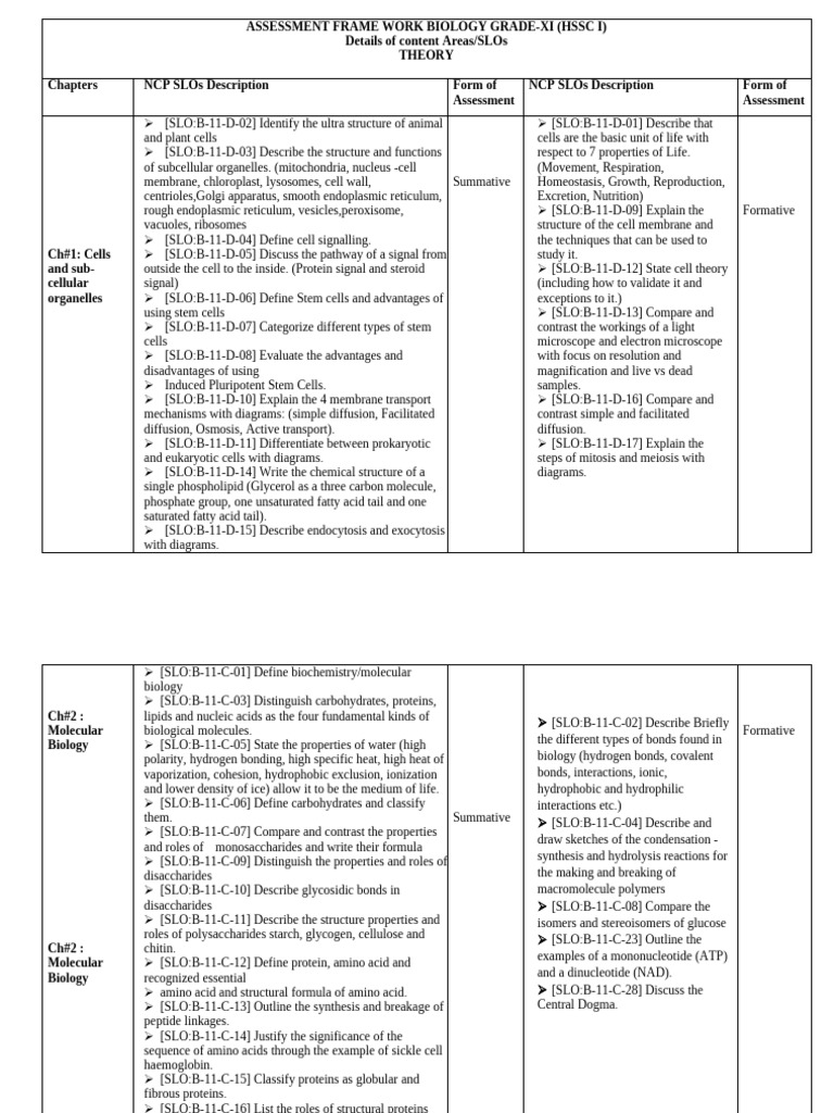 HSSC 1 Asseessment Frame Work | PDF | Enzyme | Bacteria