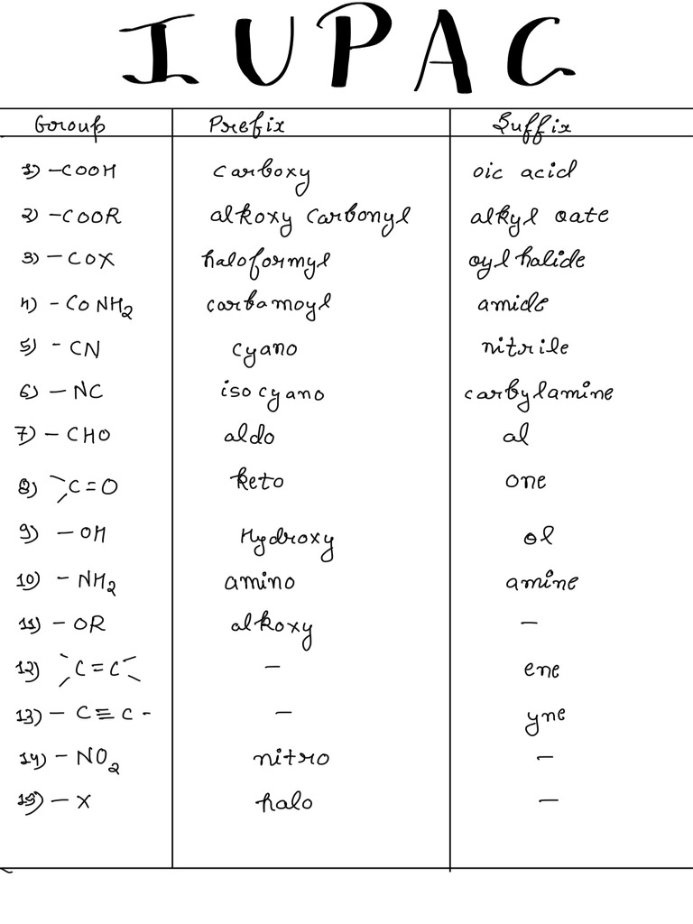 IUPAC | PDF