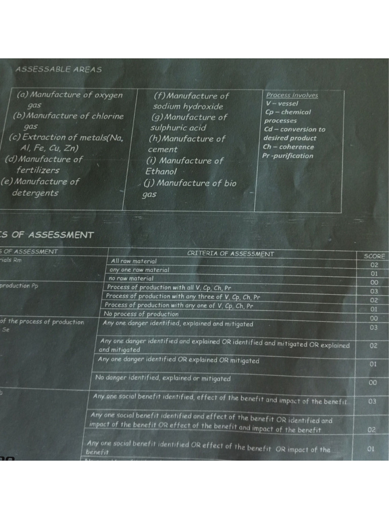 Element of Construct | PDF