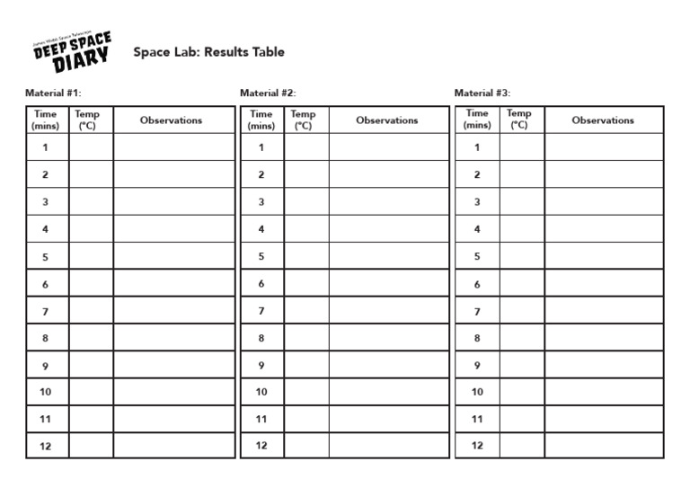 Deep Space DiarySpace Lab Table of Results | PDF