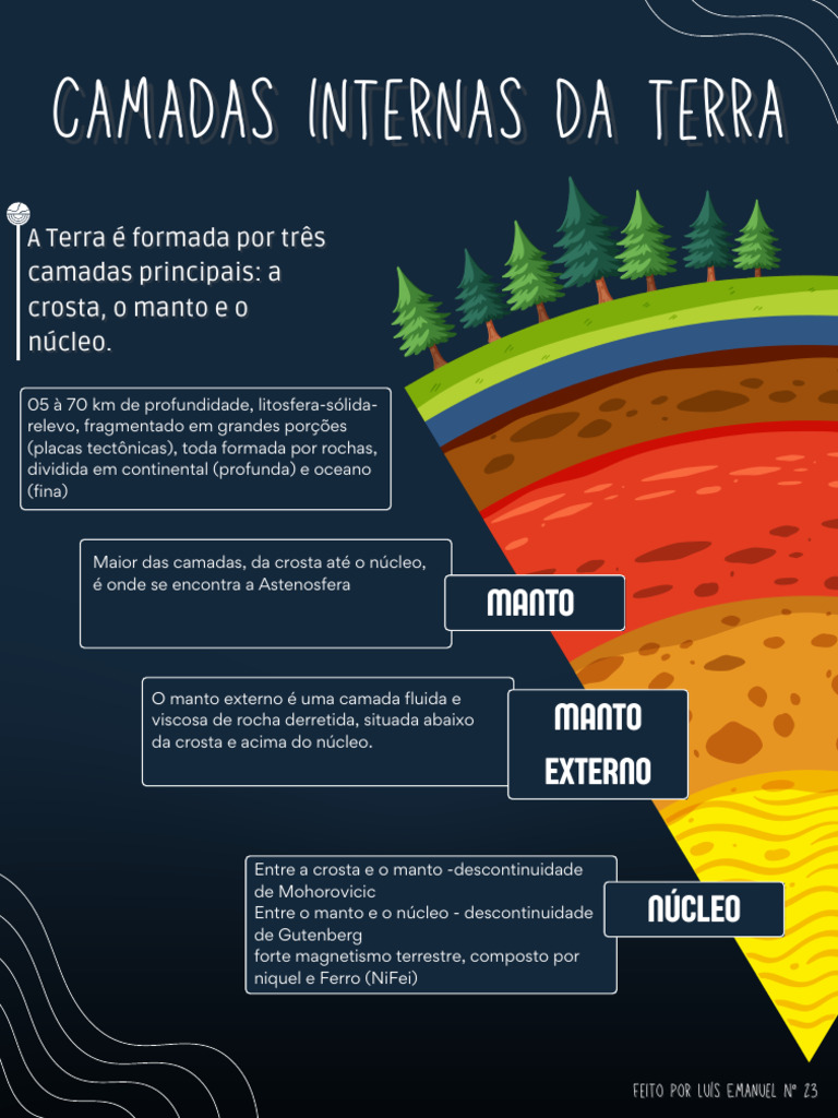 Camadas Internas Da Terra | PDF