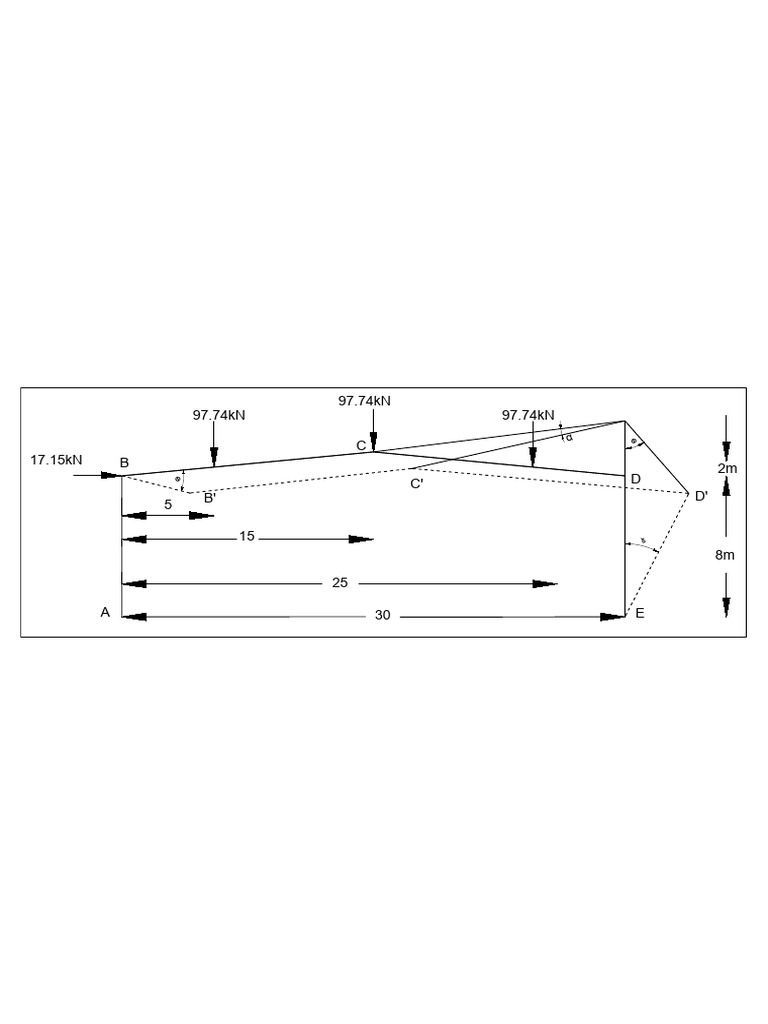 Combined Beam and Gable Mechanism For Case 3 | PDF