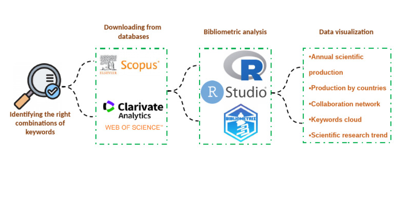 Bibliometrics Analysis Graph | PDF