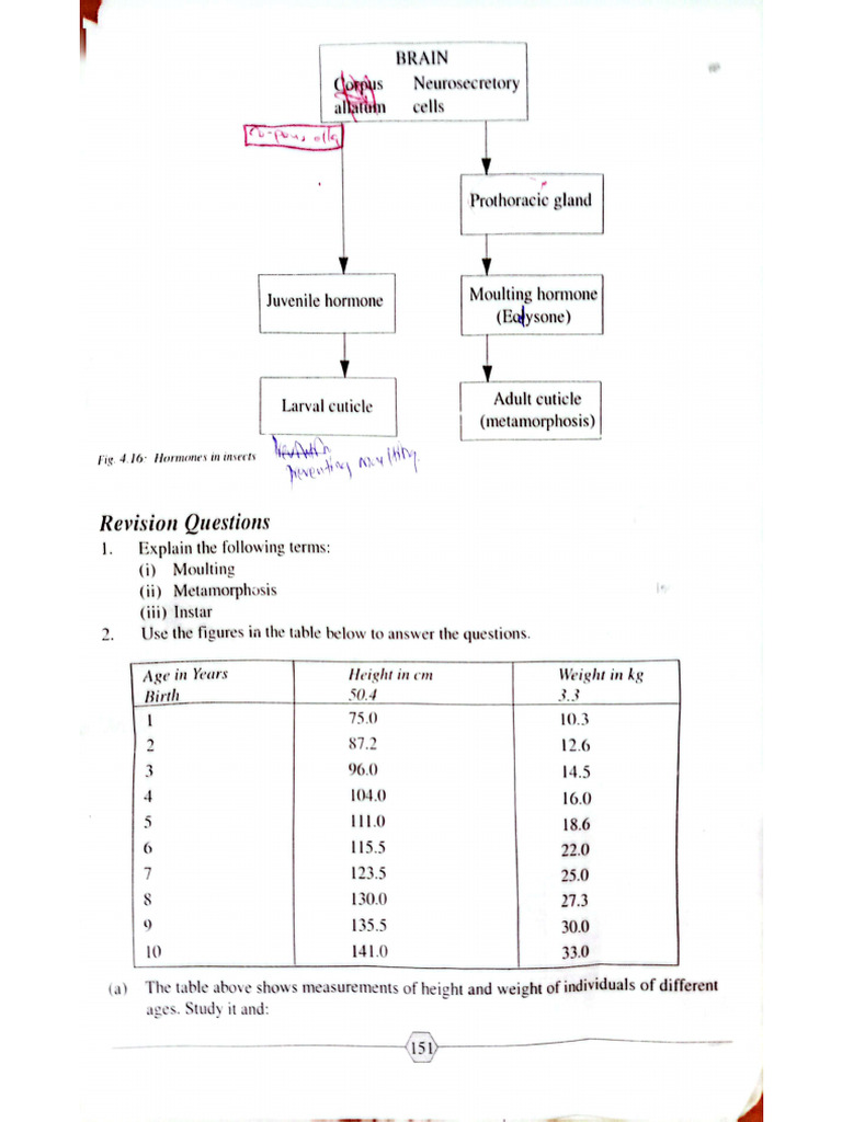 Form 3 Biology ASSIGNMENT | PDF