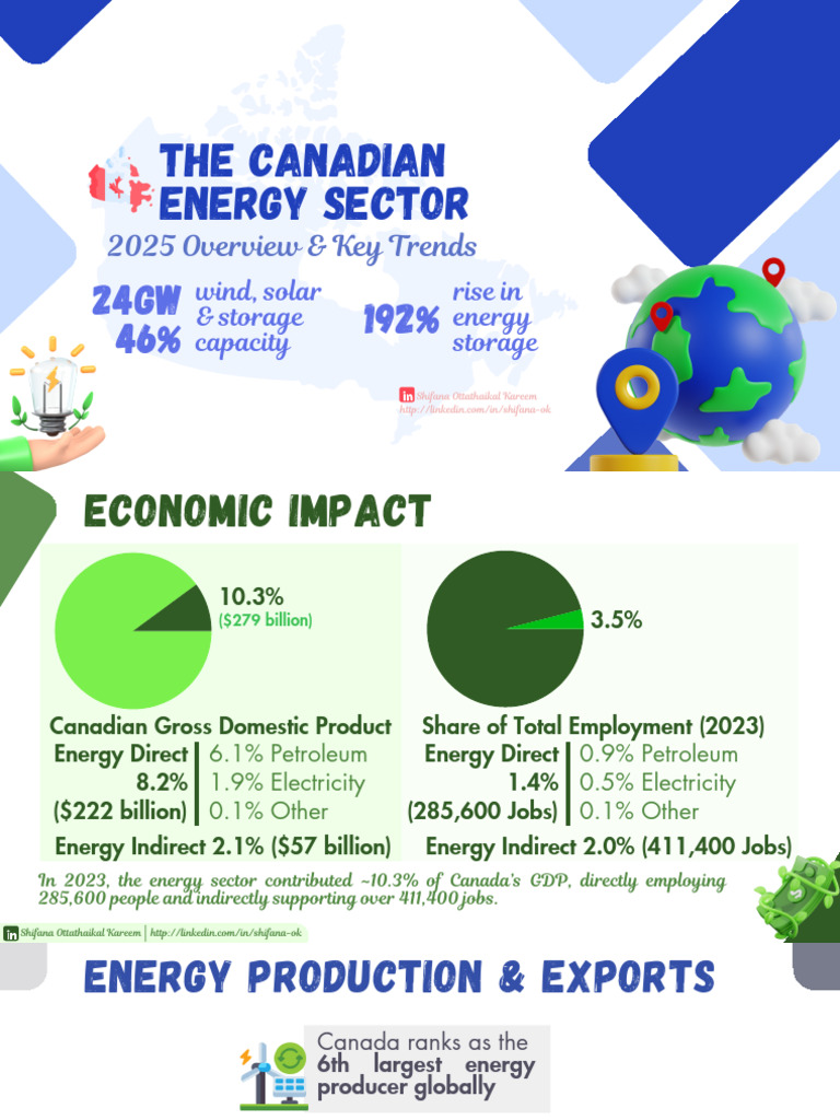 Canadian Energy Sector | PDF | Renewable Energy | Wind Power