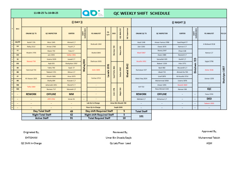 QC Weekly Shift Schedule Overview | PDF